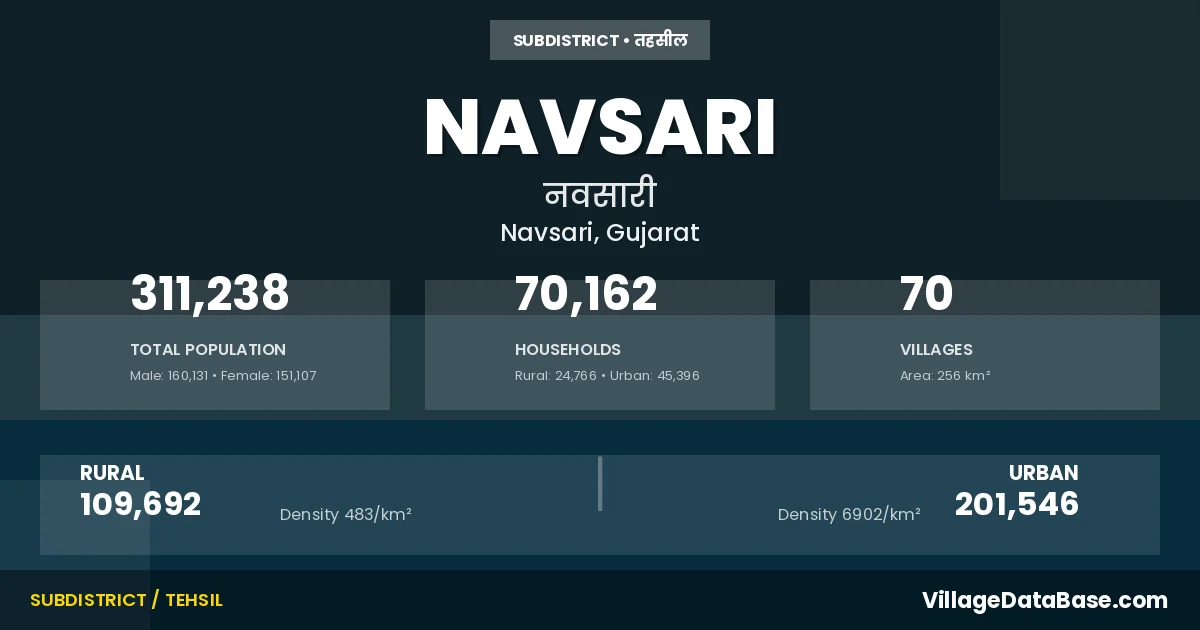 List of Villages in Navsari Taluka | India Village Directory